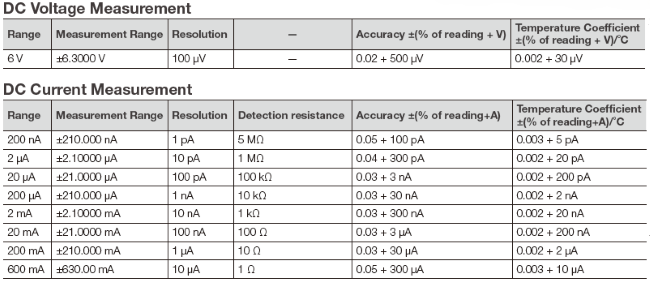 AQ23811A Source Measure Unit (±6 V / ±600 mA) | Yokogawa Test ...