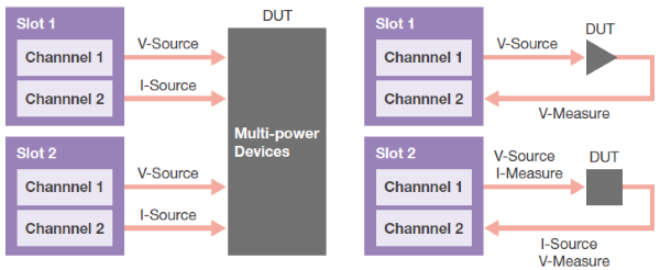 AQ23811A Source Measure Unit (±6 V / ±600 mA) | Yokogawa Test ...