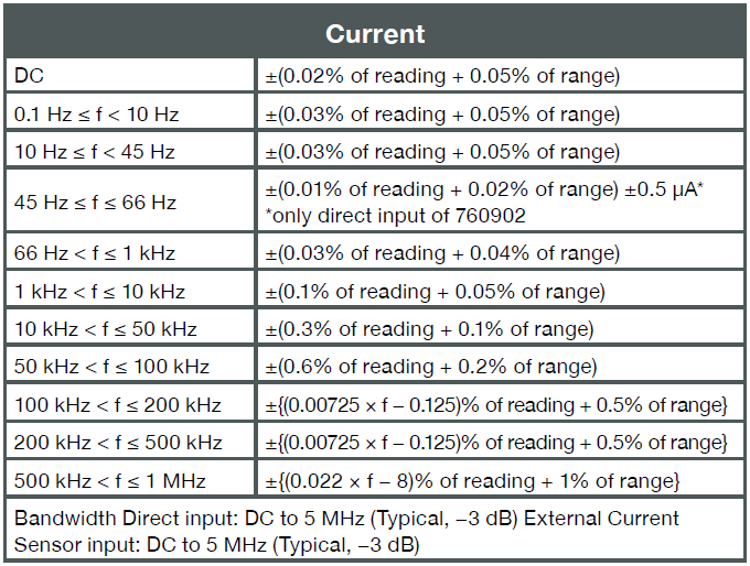 How to Make Successful Harmonic Measurements | Yokogawa Test ...