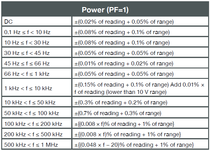 How to Make Successful Harmonic Measurements | Yokogawa Test ...