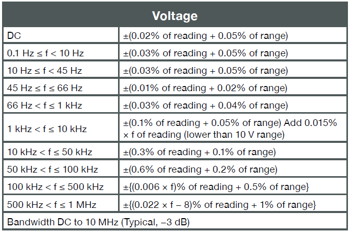 How to Make Successful Harmonic Measurements | Yokogawa Test ...