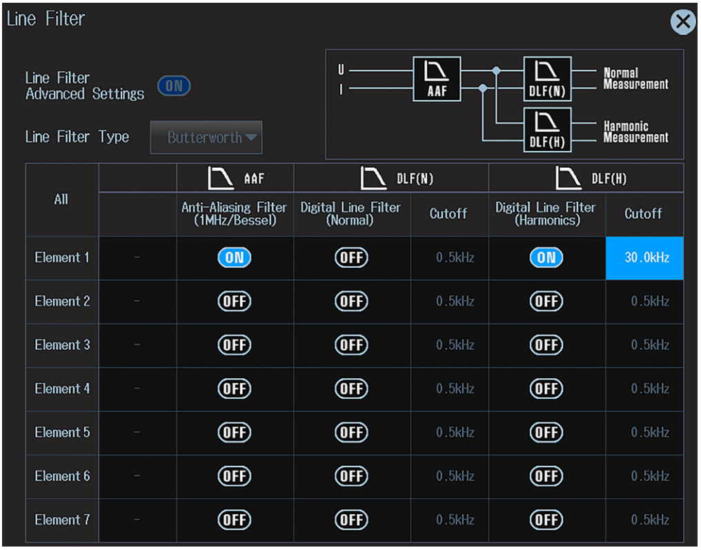 How to Make Successful Harmonic Measurements | Yokogawa Test ...
