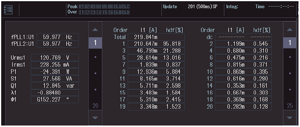 How to Make Successful Harmonic Measurements | Yokogawa Test ...