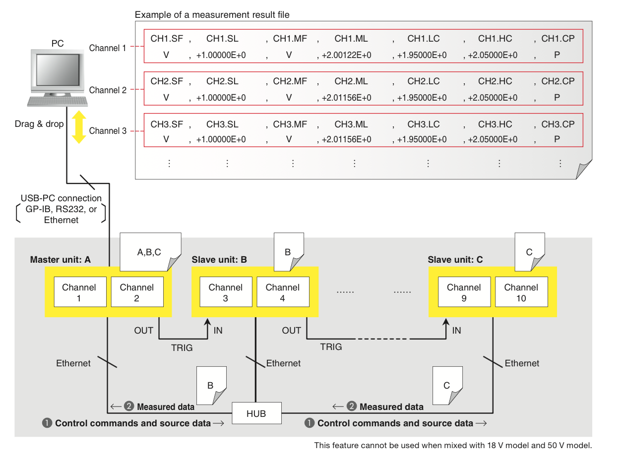 GS820 Multi Channel Source Measure Unit | Yokogawa Test & Measurement ...