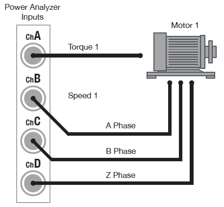 Electric Motor and Variable Speed Drive Testing | Yokogawa Test ...