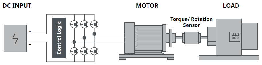 Electric Motor and Variable Speed Drive Testing | Yokogawa Test&Measurement
