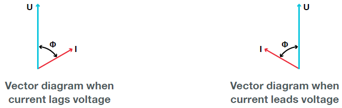 Fundamentals of Electric Power Measurements | Yokogawa Test&Measurement ...