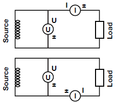 Fundamentals of Electric Power Measurements | Yokogawa Test&Measurement ...