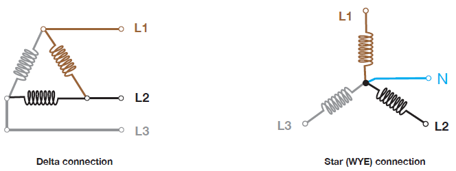 Fundamentals of Electric Power Measurements | Yokogawa Test&Measurement ...