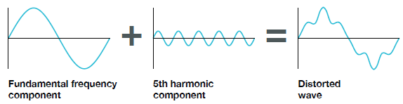 Fundamentals of Electric Power Measurements | Yokogawa Test&Measurement ...