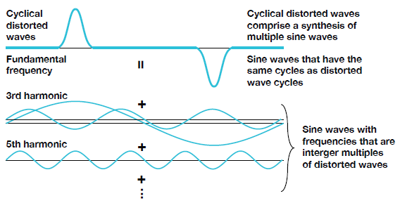 Fundamentals of Electric Power Measurements | Yokogawa Test ...
