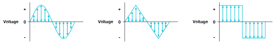 Fundamentals of Electric Power Measurements | Yokogawa Test&Measurement ...