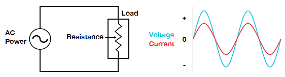Fundamentals of Electric Power Measurements | Yokogawa Test&Measurement ...