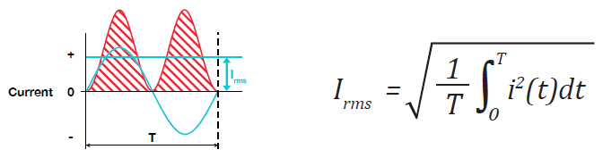 Fundamentals of Electric Power Measurements | Yokogawa Test&Measurement ...