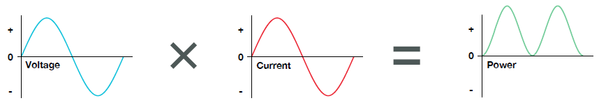 Fundamentals of Electric Power Measurements | Yokogawa Test&Measurement ...