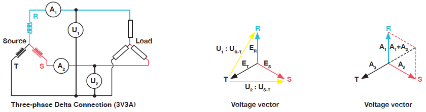 Fundamentals of Electric Power Measurements | Yokogawa Test&Measurement ...