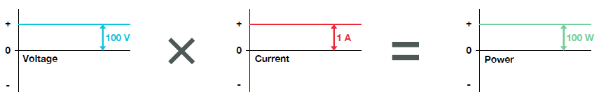 Fundamentals of Electric Power Measurements | Yokogawa Test&Measurement ...