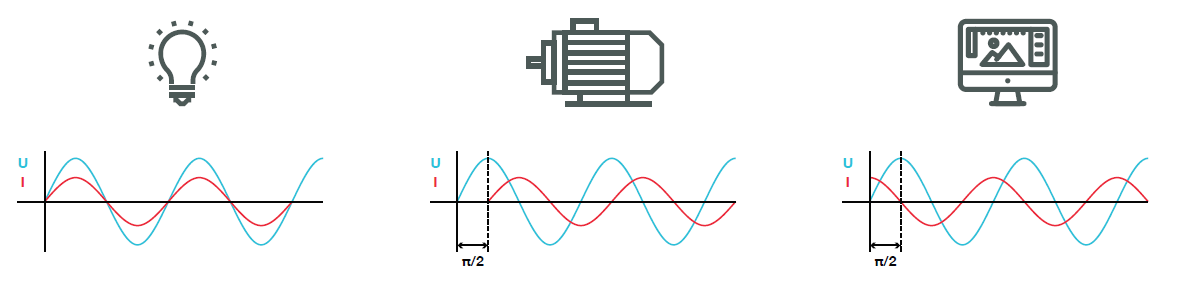 Measuring the Performance and Efficiency of Electrical Power Systems ...