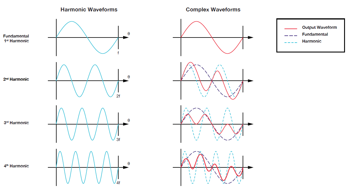 Measuring the Performance and Efficiency of Electrical Power Systems ...