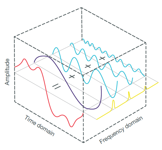 Measuring the Performance and Efficiency of Electrical Power Systems ...
