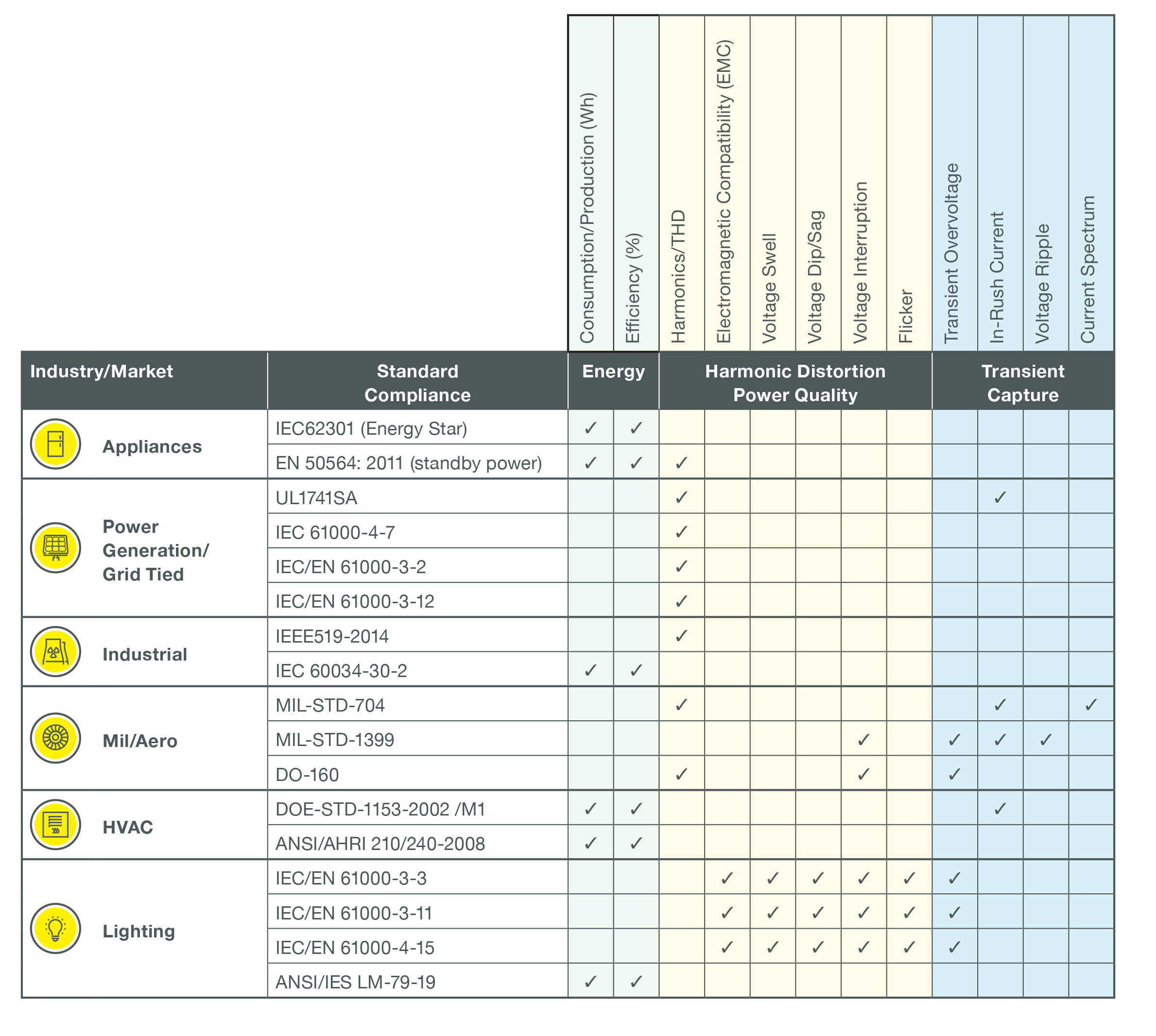 Measuring the Performance and Efficiency of Electrical Power Systems ...