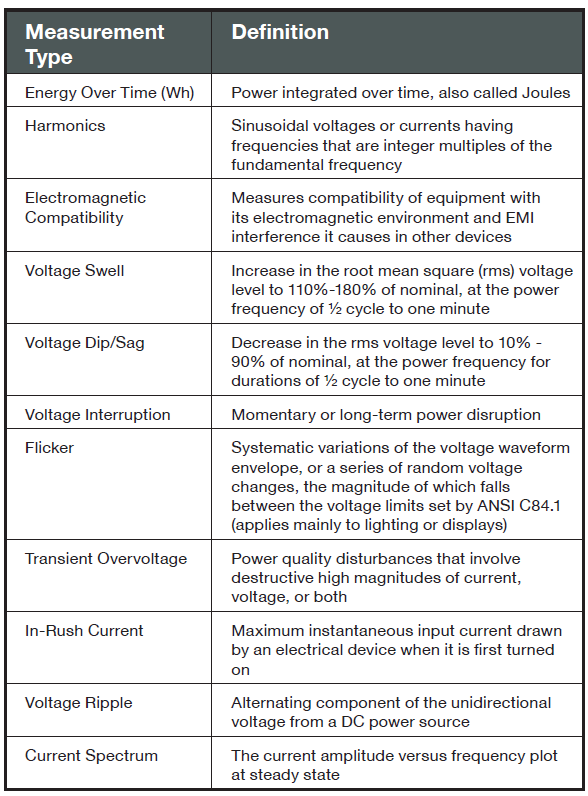 Choosing the Right Instrument for Power Quality and Energy Efficiency ...