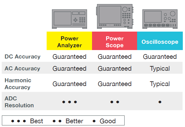 Choosing the Right Instrument for Power Quality and Energy Efficiency ...