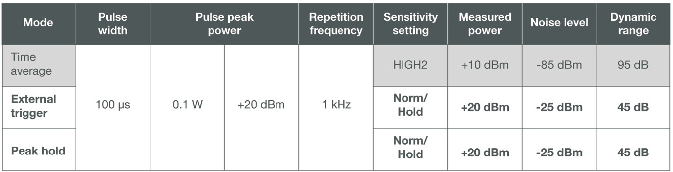 Three Ways to Measure Pulsed Light with an Optical Spectrum Analyzer ...
