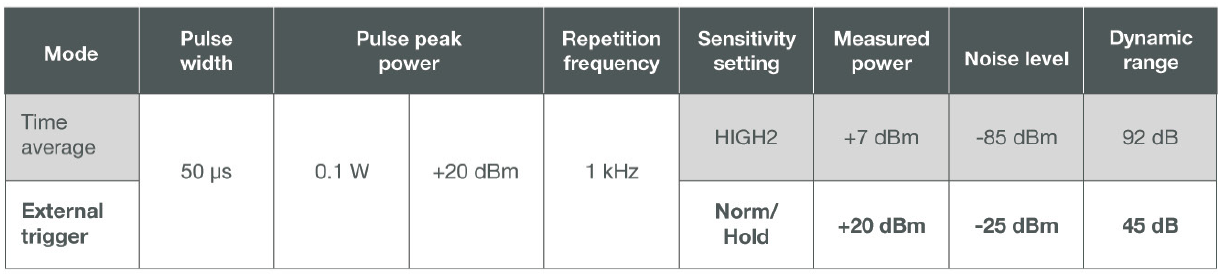 Three Ways to Measure Pulsed Light with an Optical Spectrum Analyzer ...