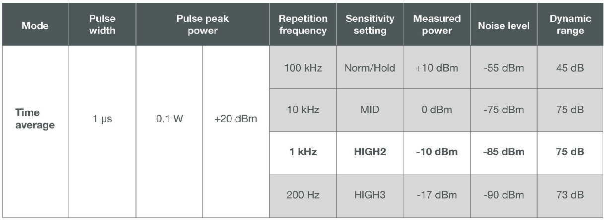 Three Ways to Measure Pulsed Light with an Optical Spectrum Analyzer ...