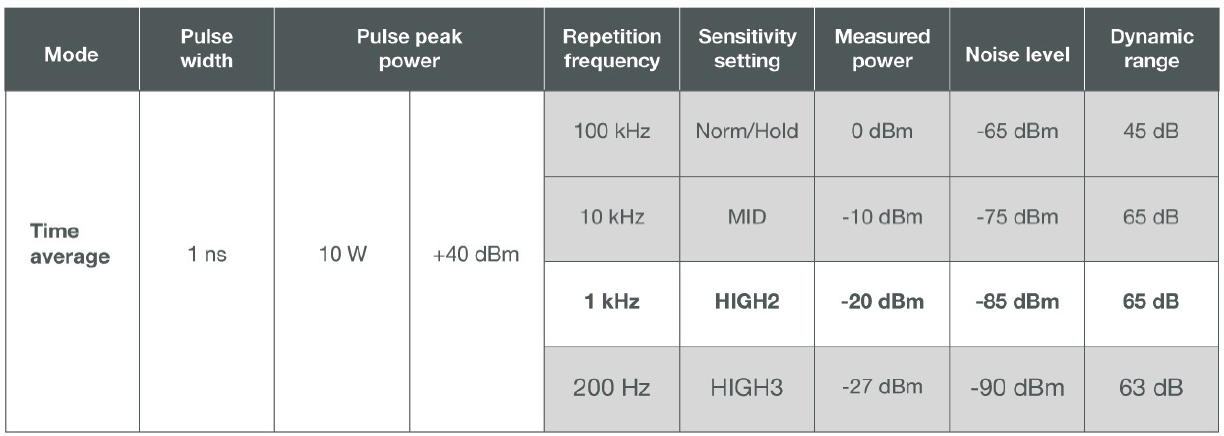 Three Ways to Measure Pulsed Light with an Optical Spectrum Analyzer ...
