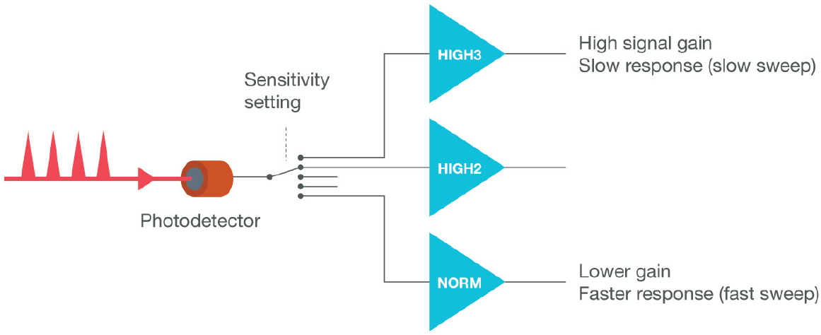Three Ways to Measure Pulsed Light with an Optical Spectrum Analyzer ...