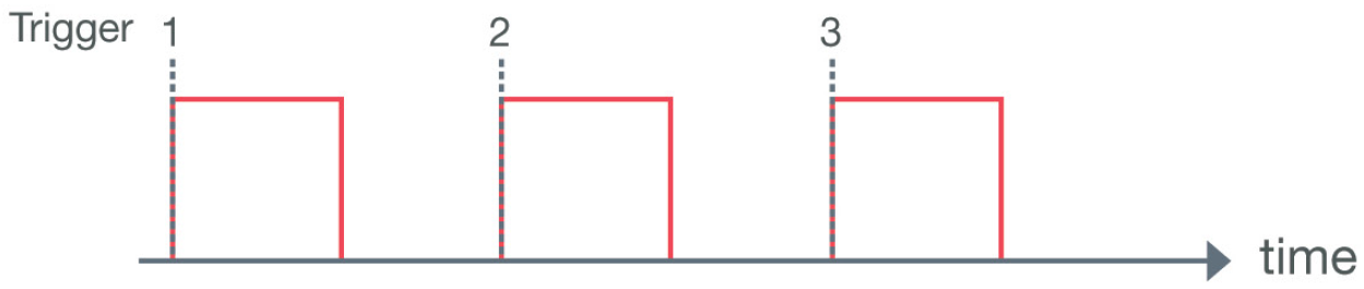 Three Ways to Measure Pulsed Light with an Optical Spectrum Analyzer ...