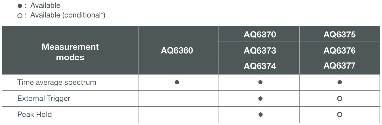 Three Ways to Measure Pulsed Light with an Optical Spectrum Analyzer ...