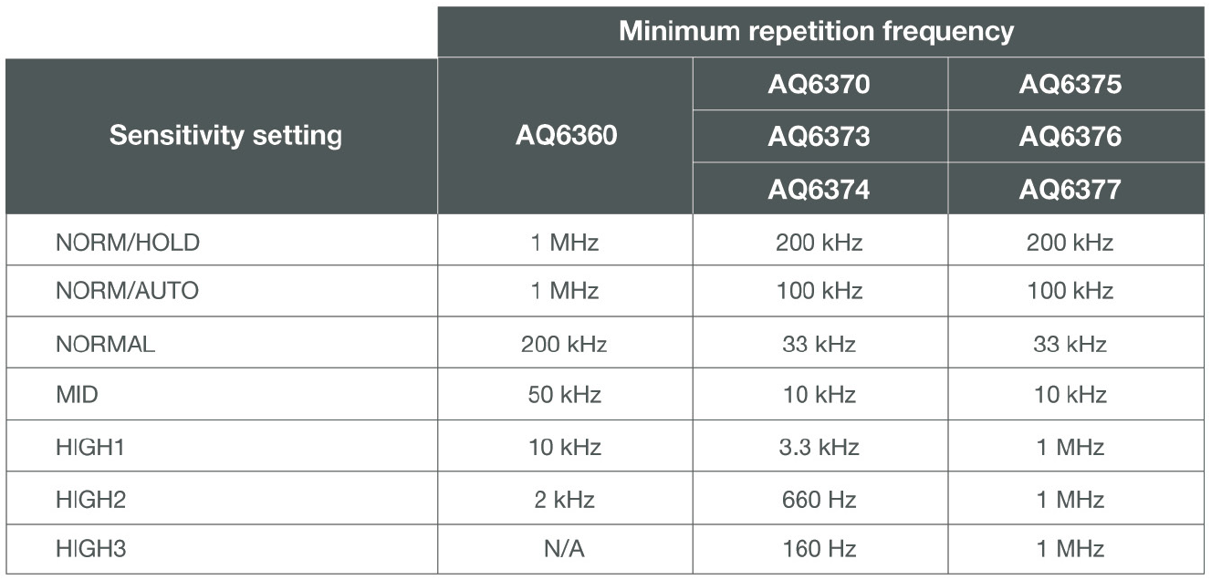 Three Ways to Measure Pulsed Light with an Optical Spectrum Analyzer ...