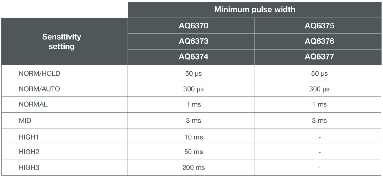 Three Ways to Measure Pulsed Light with an Optical Spectrum Analyzer ...