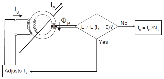 Precision Current Measurement: A Comprehensive Guide | Yokogawa Test ...