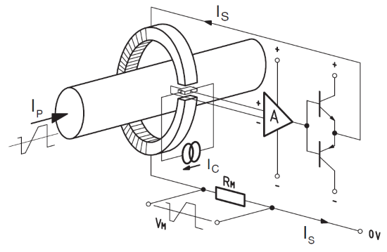 Precision Current Measurement: A Comprehensive Guide | Yokogawa Test ...