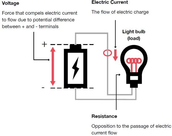 Precision Current Measurement: A Comprehensive Guide | Yokogawa Test ...