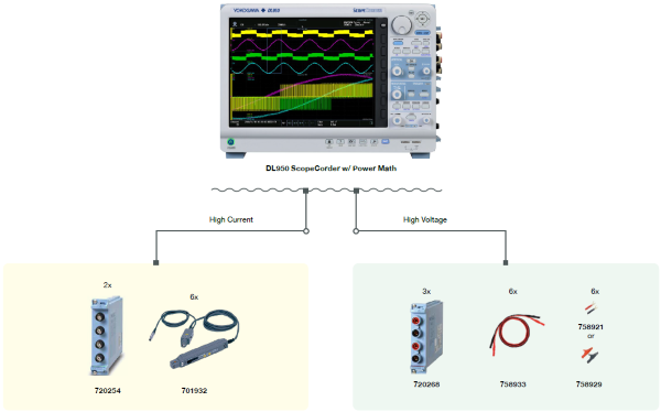 Precision Current Measurement: A Comprehensive Guide | Yokogawa Test ...
