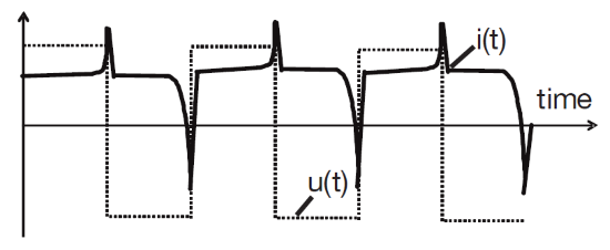 Precision Current Measurement: A Comprehensive Guide | Yokogawa Test ...