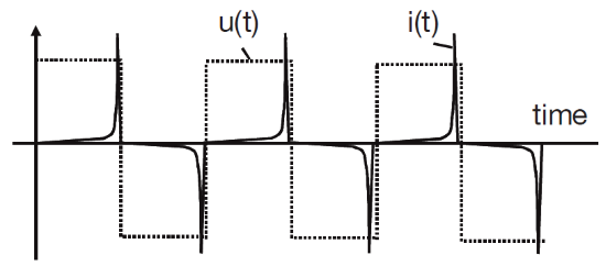 Precision Current Measurement: A Comprehensive Guide | Yokogawa Test ...