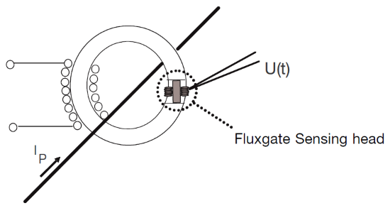 Precision Current Measurement: A Comprehensive Guide | Yokogawa Test ...