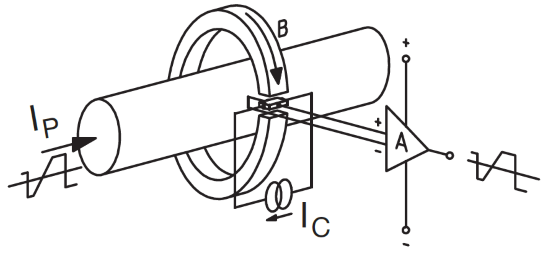 Precision Current Measurement: A Comprehensive Guide | Yokogawa Test ...