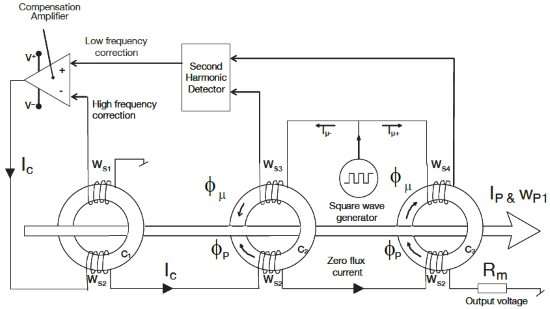 Precision Current Measurement: A Comprehensive Guide | Yokogawa Test ...