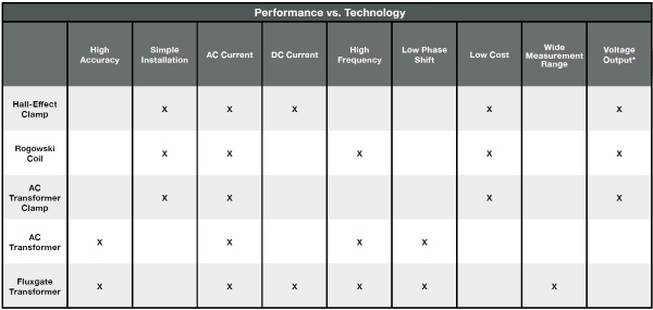 Precision Current Measurement: A Comprehensive Guide | Yokogawa Test ...