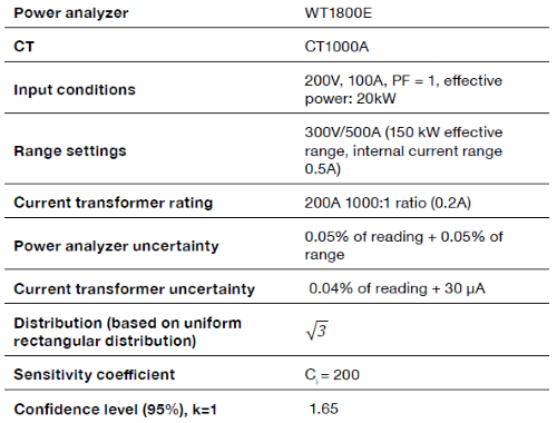 Precision Current Measurement: A Comprehensive Guide | Yokogawa Test ...