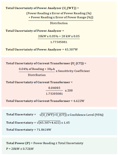 Precision Current Measurement: A Comprehensive Guide | Yokogawa Test ...