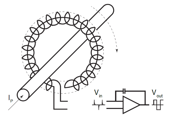 Precision Current Measurement: A Comprehensive Guide | Yokogawa Test ...