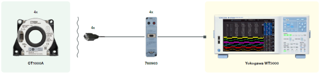 Precision Current Measurement: A Comprehensive Guide | Yokogawa Test ...